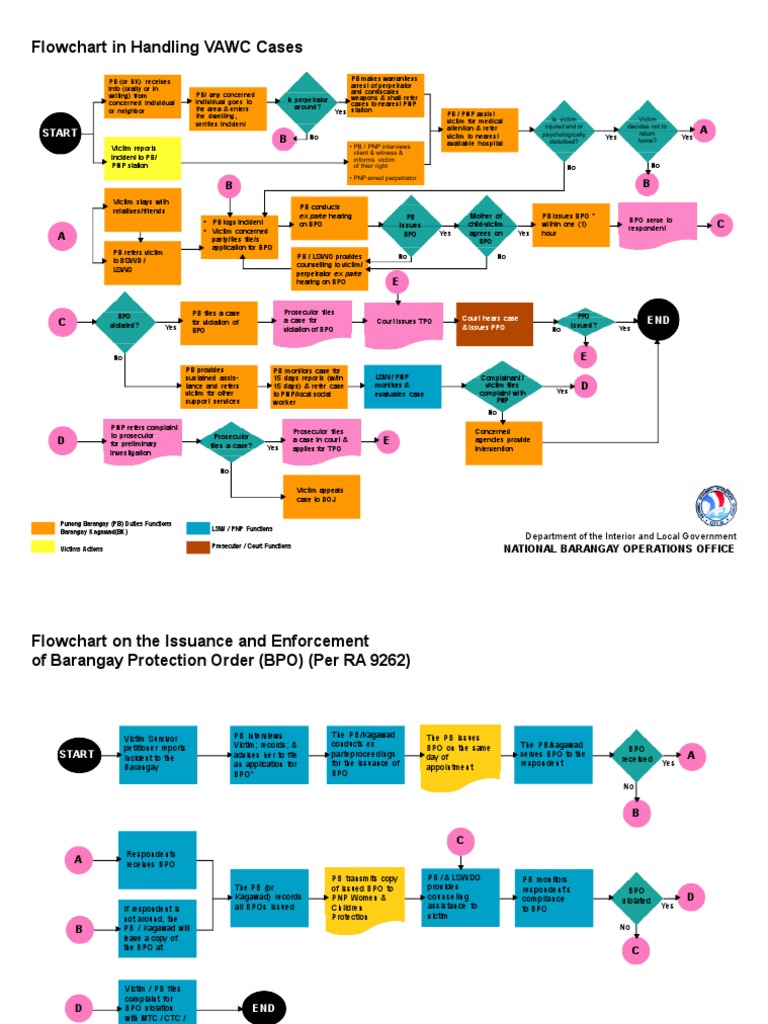 Chart Handling Vaw | Prosecutor | Crimes