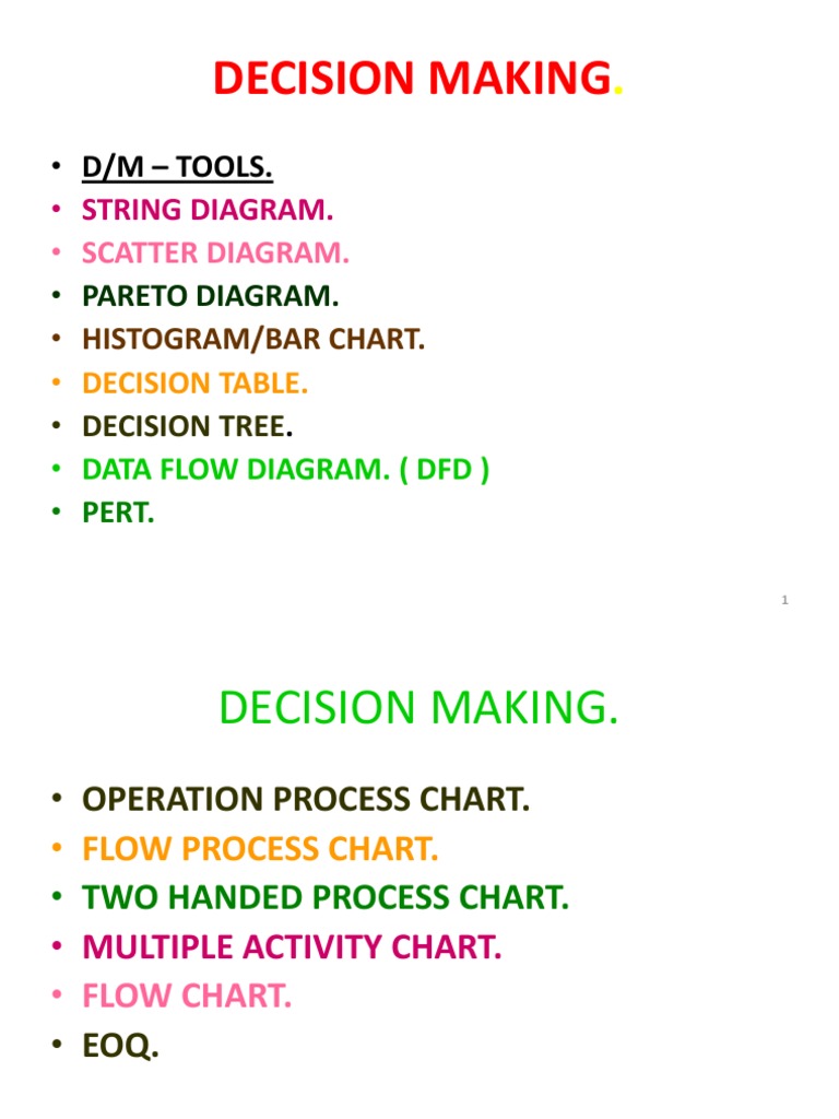 Decision-Making Tools and Techniques | PDF