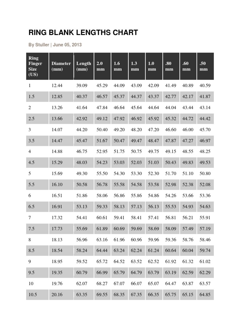 Ring Blank Lengths Chart | PDF | Home & Garden | Lifestyle
