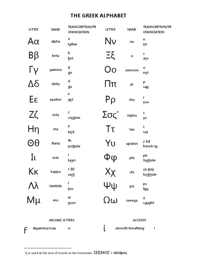 Greek Alphabet Chart | PDF