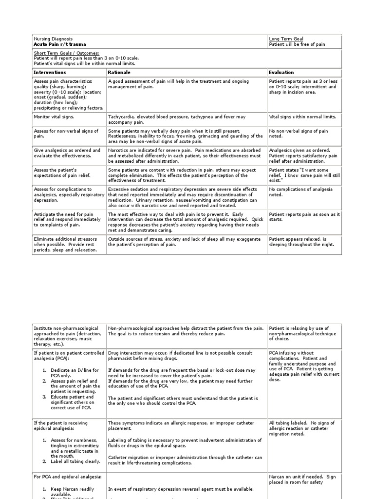 Case Study Nursing Diagnosis of Pneumothorax | Download Free PDF ...