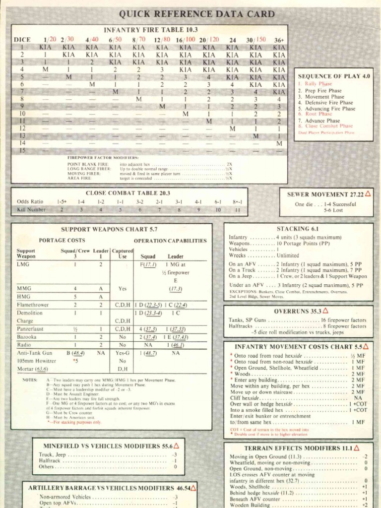 Squad Leader Quick Reference Data Card (English) - V4