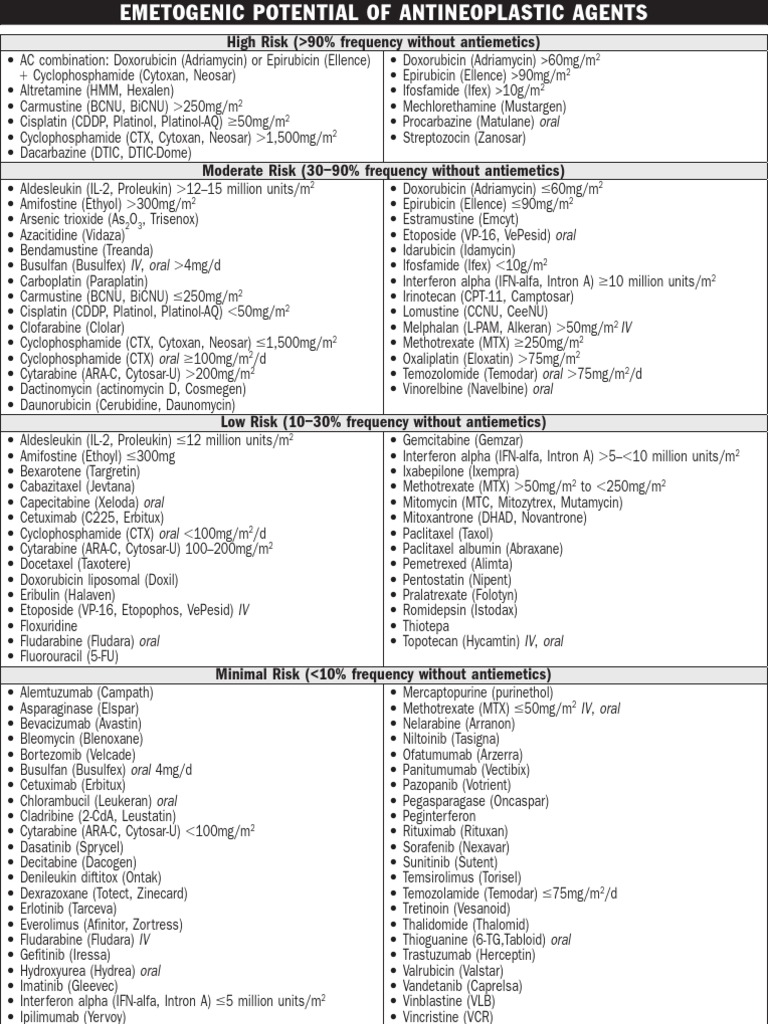 Emetogenic Potential of Antineoplastic Agents.pdf | Organic Compounds ...