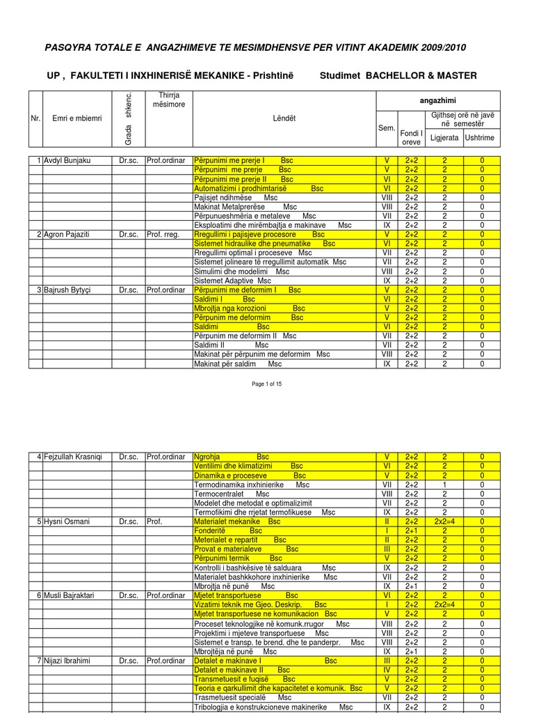 Stafi Akademik - FIM Angazhimi 2009-2010 | PDF