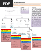 Map PPOK | PDF | Sains & Matematika