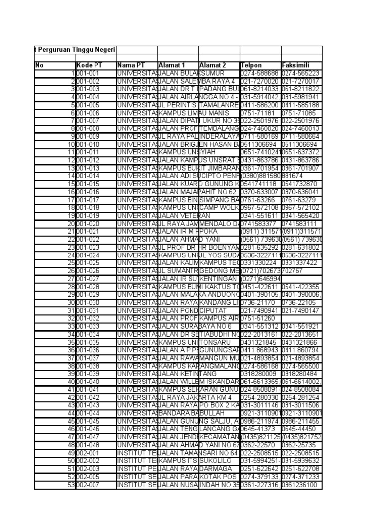 Daftar Alamat Perguruan Tinggi Negeri | PDF