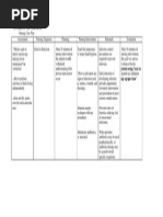 IVF Color Coding | PDF