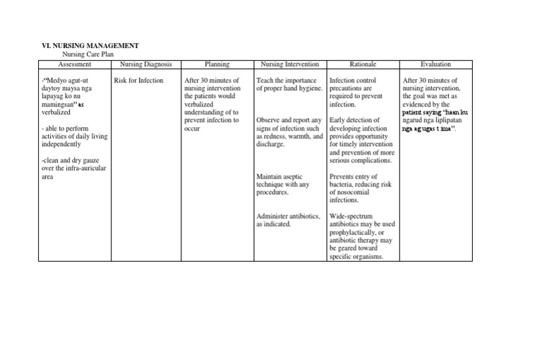 NCP for Ears Nose Throat