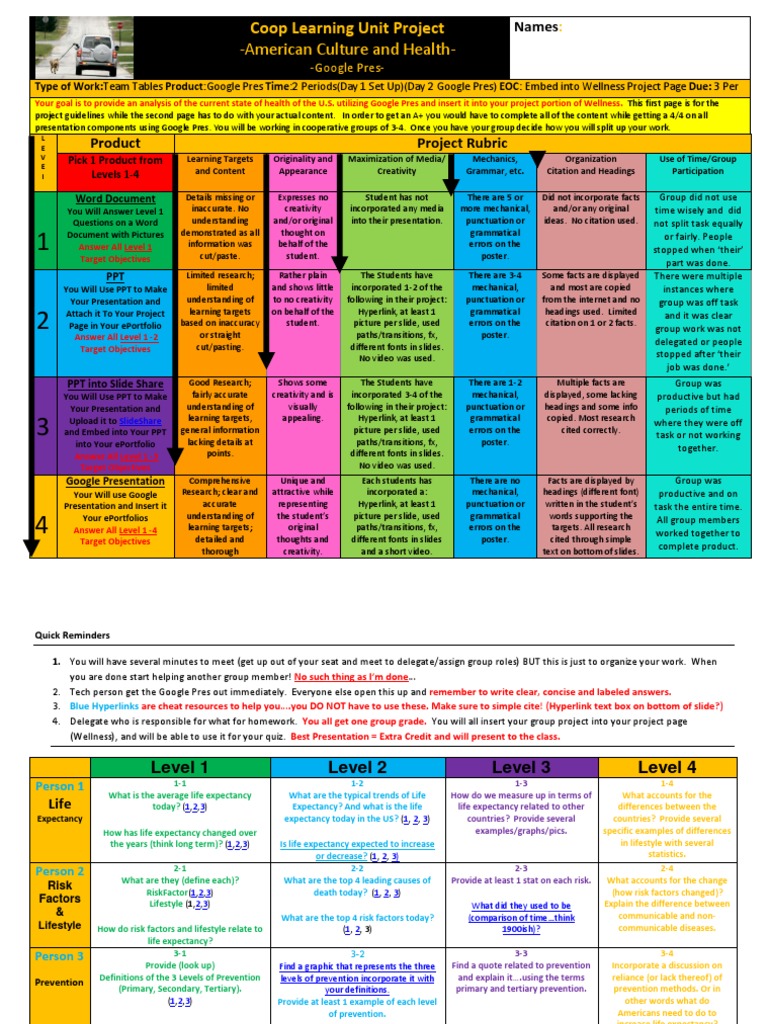 Introduction To Wellness Unit Project-Most Updated | PDF | Life ...