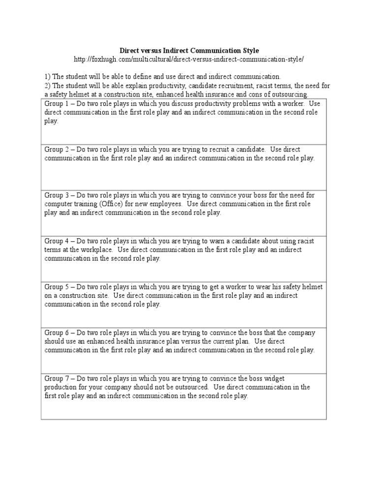 Direct vs Indirect Communication Styles | PDF | Career & Growth