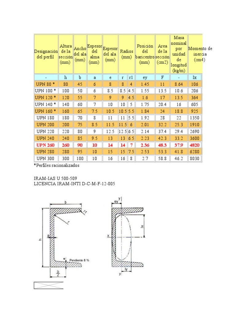 Upn Tabla | PDF