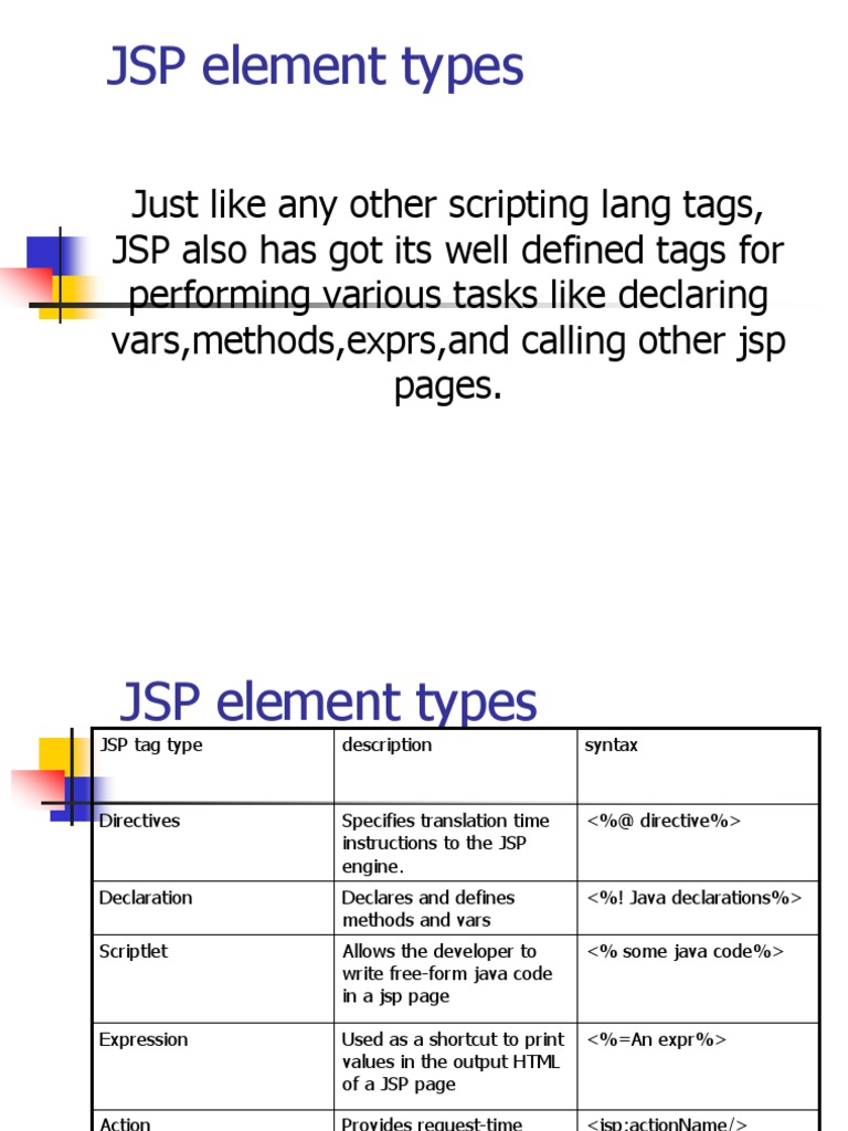 JSP Element Types | PDF | Java Servlet | Java Server Pages