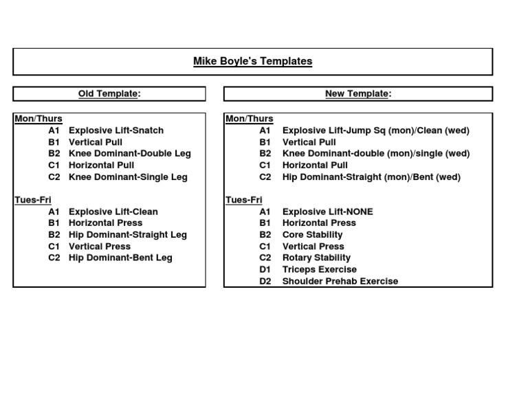 Boyle Template | PDF | Sports