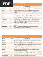 Therbligs Eficientes | PDF