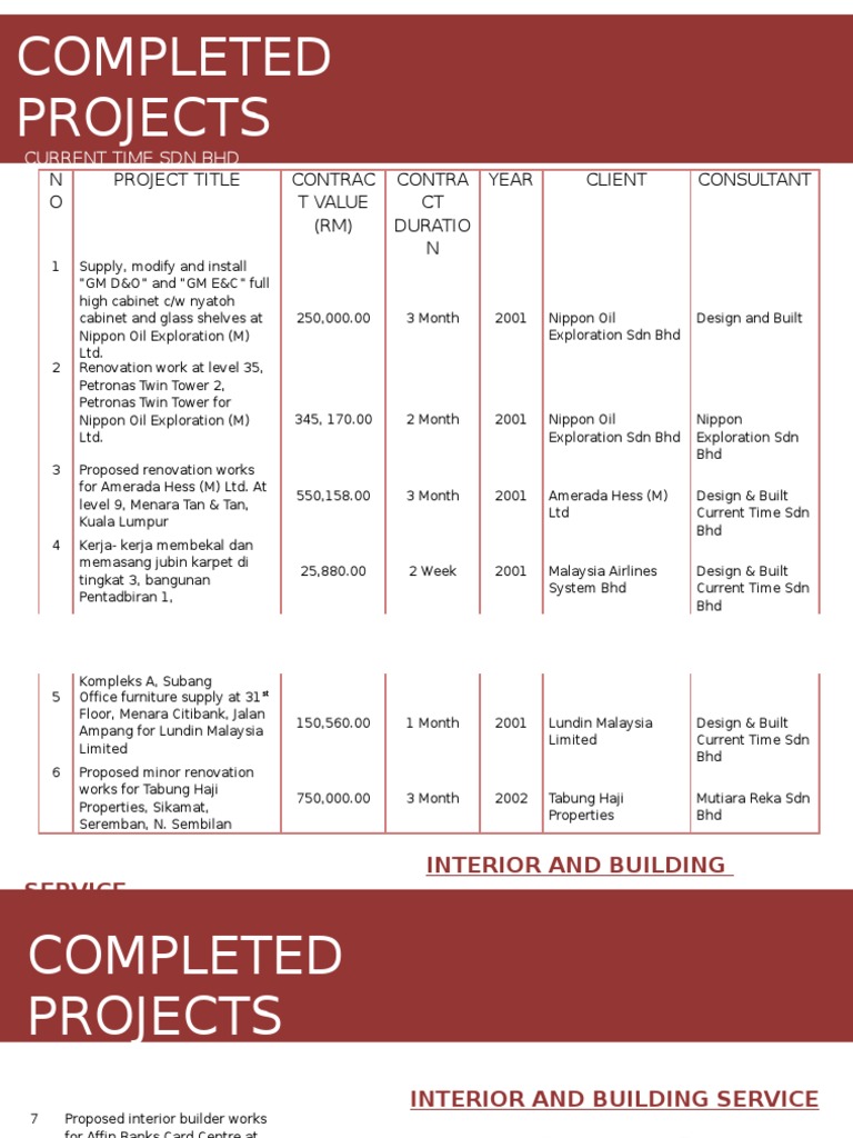 Completed Project | Malaysia | Business