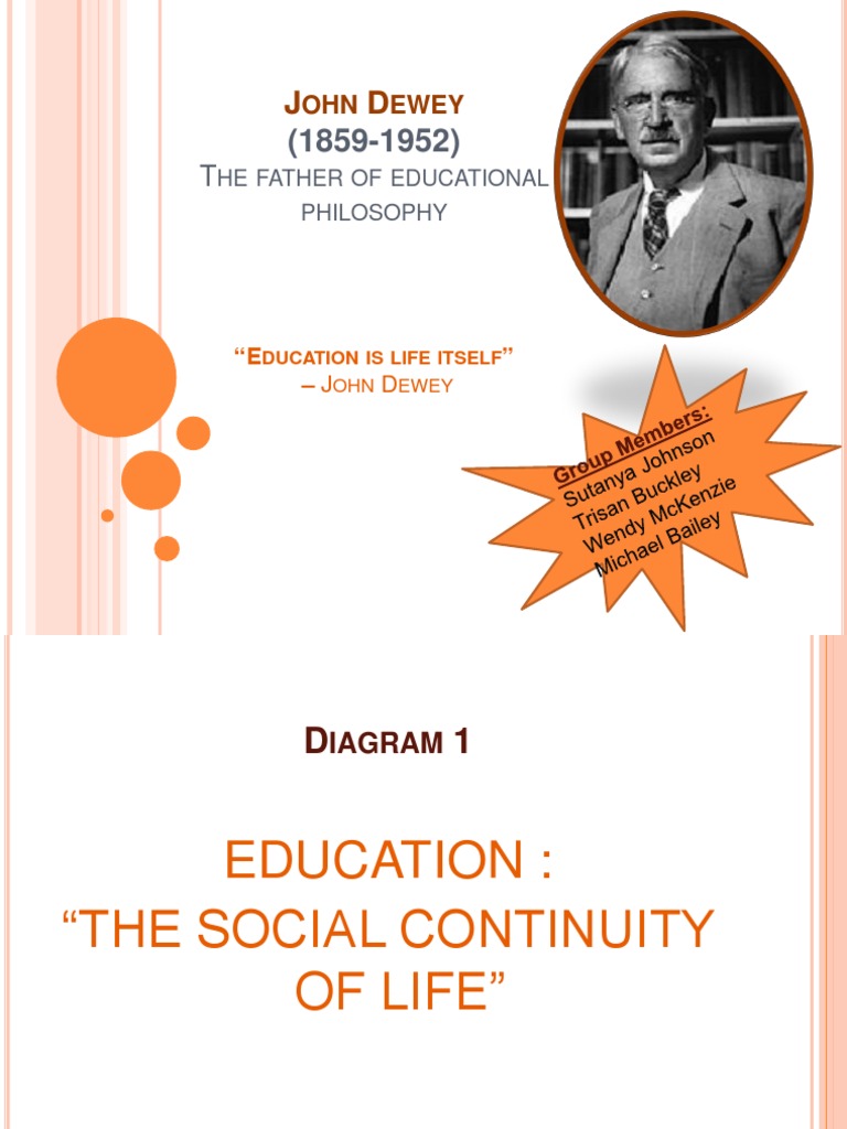 John Dewey Ppt | John Dewey | Philosophy Of Education