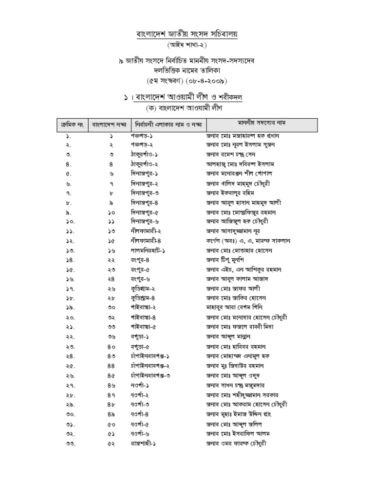 MP List | PDF