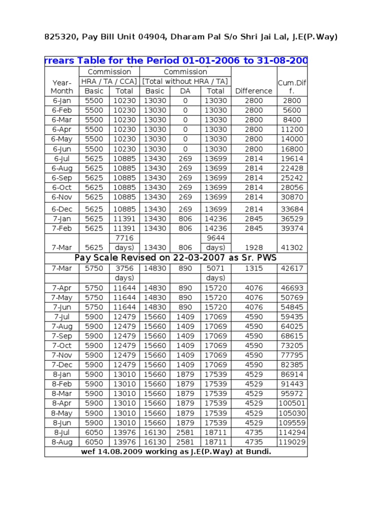 My Pay Fixation | PDF