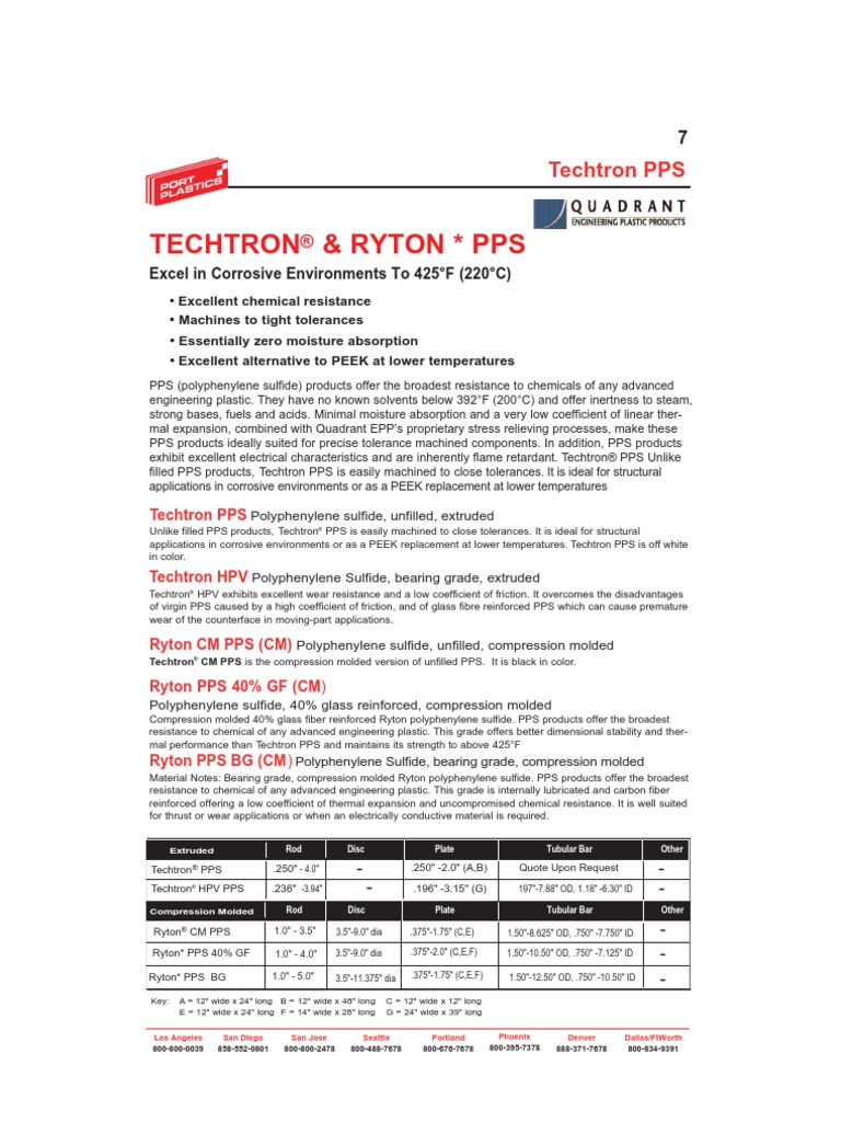Techtron HPV Portplastic | PDF | Fiberglass | Strength Of Materials