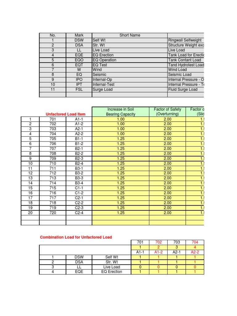 Tank Ring Wall Foundation+&+Annular+Raft | Engineering | Building ...