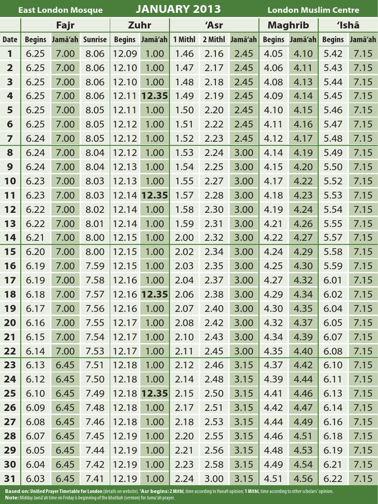Fajr Zuhr Asr Maghrib Ishā | PDF | Sharia | Worship