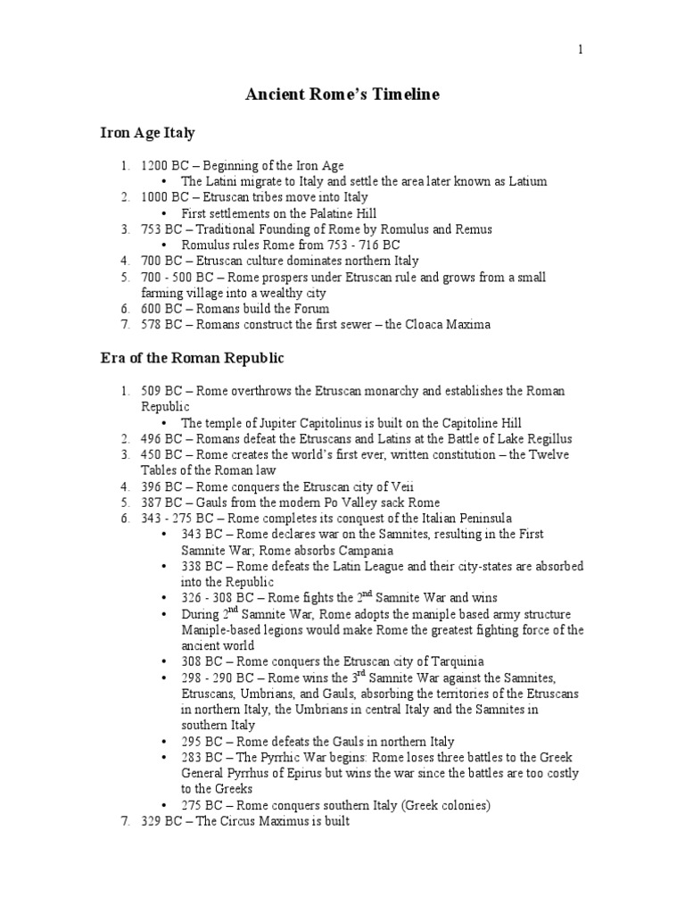 Ancient Rome's Timeline | Julius Caesar | Constantine The Great