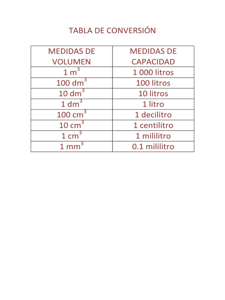 Tabla de Conversión de Volumen y Litros | PDF