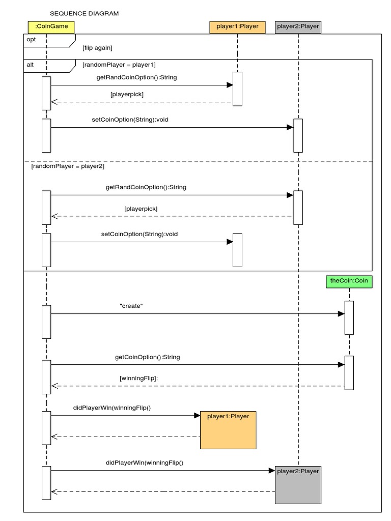 Game Sequence Diagram Overview | PDF | Games & Activities | Teaching ...
