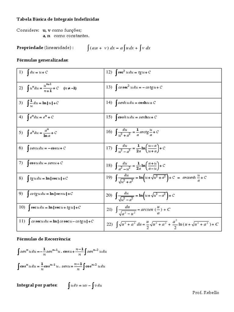 Tabela Integral | PDF