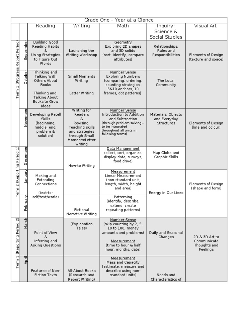 Year at A Glance GR 1 | PDF