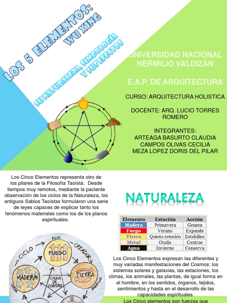 Los 5 Elementos | PDF | Tierra | Agua
