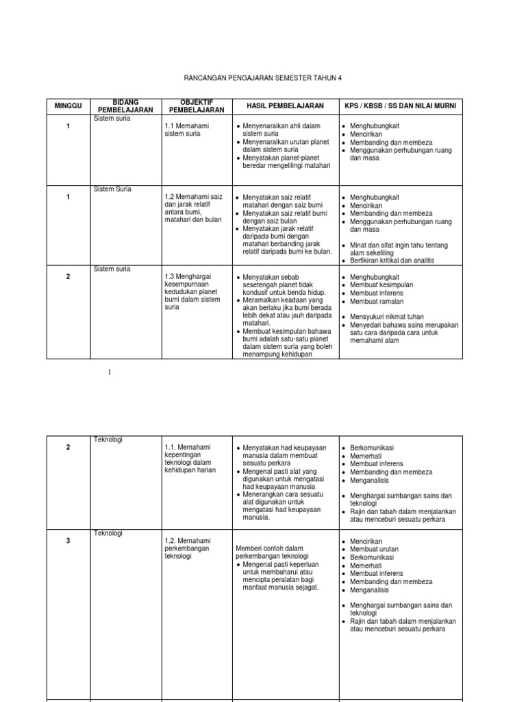 Rps | PDF | Komputer