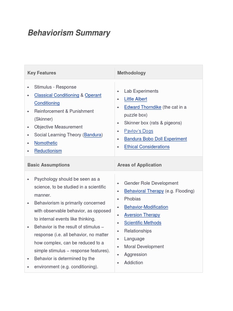Behaviorism Summary: Key Features Methodology | PDF