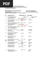 Penang NGO List | PDF