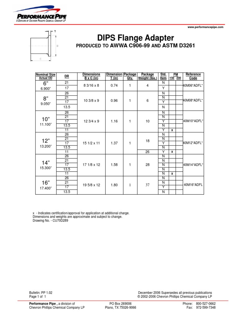 DIPS Flange Adapter: AWWA C906-99 ASTM D3261 | PDF