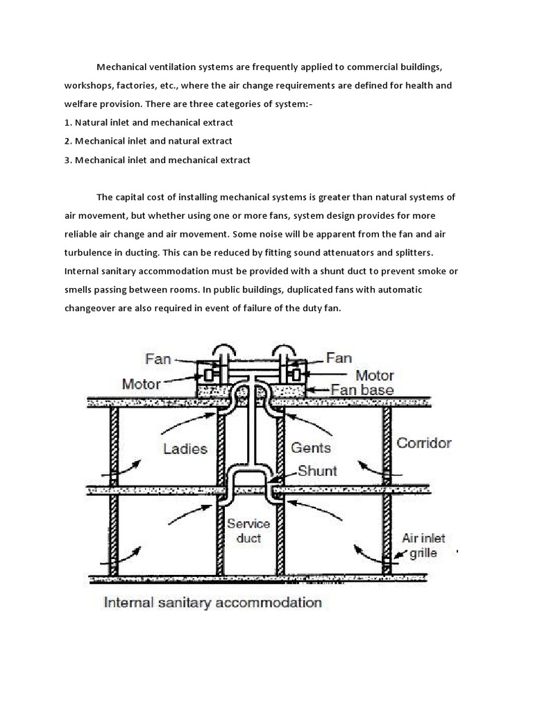Mechanical Ventilation Systems Are Frequently Applied To Commercial ...