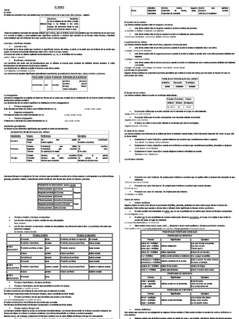 Guía Completa del Verbo en Español | PDF | Verbo | Conjugación gramatical
