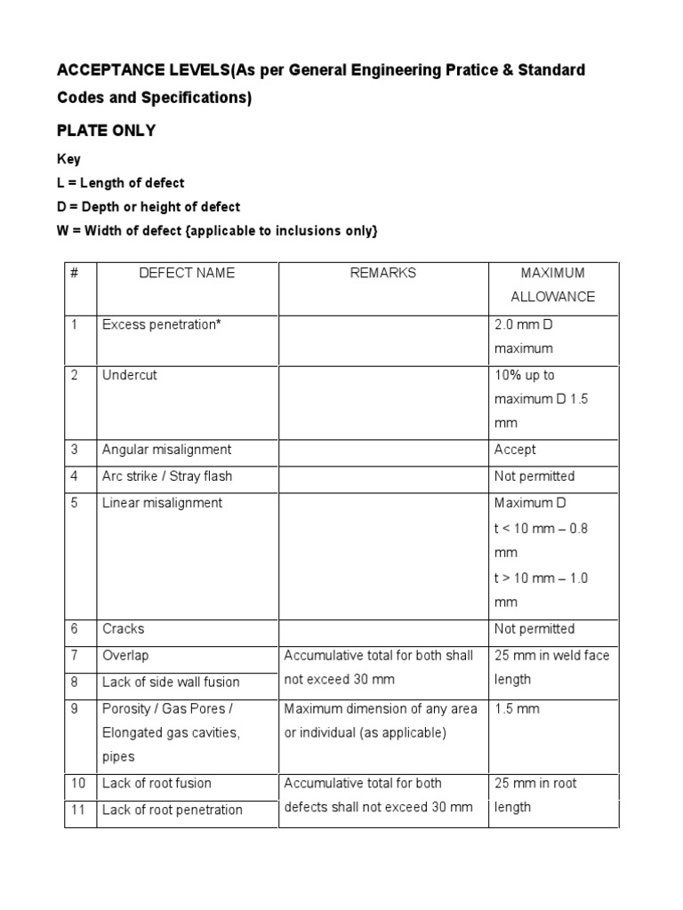 Weld Acceptance Criteria For Plate Welds | PDF