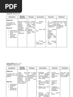 HCVD NCP | PDF | Hypertension | Blood Pressure