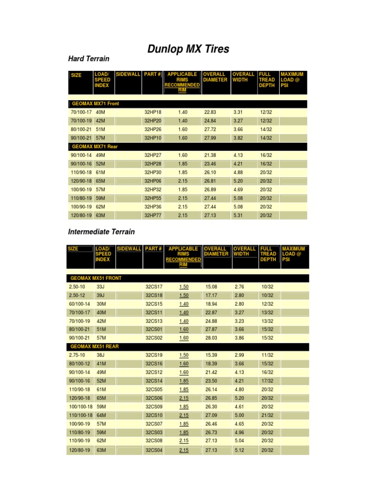 Dunlop MX Tires | Download Free PDF | Tire | Vehicle Technology