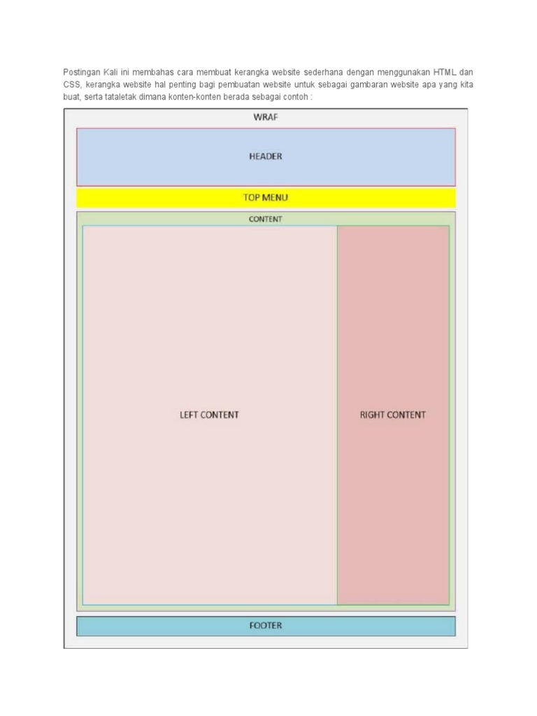 Kerangka Website | PDF