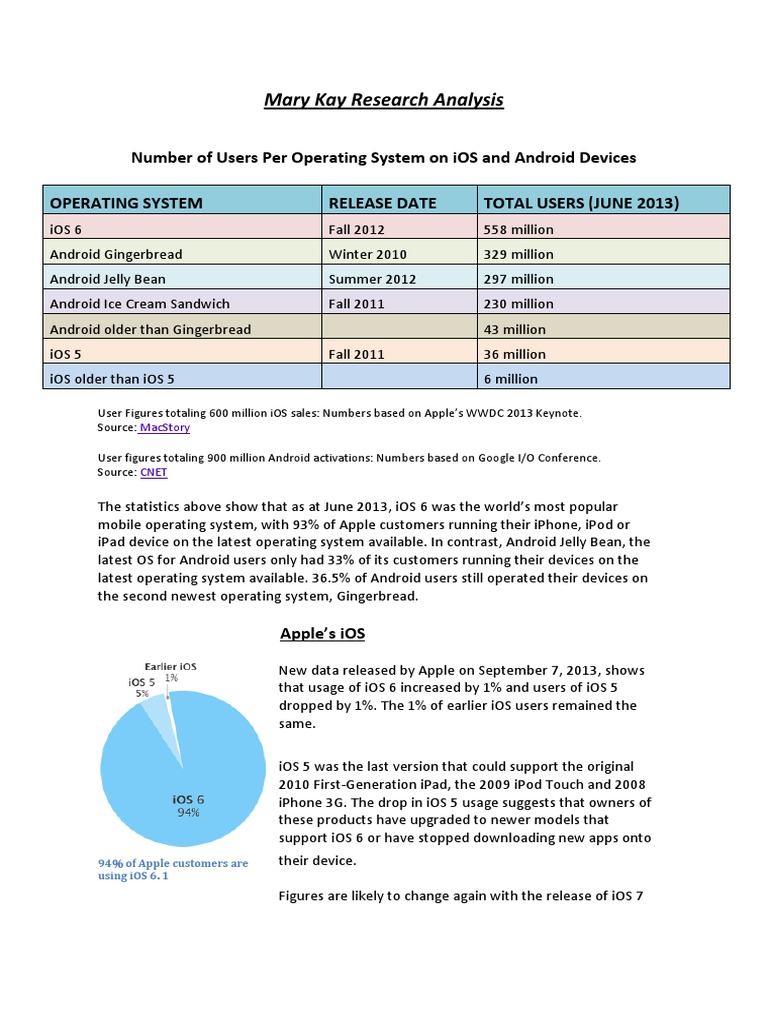 Mary Kay Research Analaysis2 | PDF | Ios | Android (Operating System)