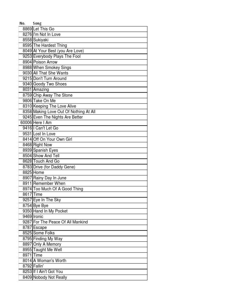 Song List | Download Free PDF | Rock Music | Musical Compositions