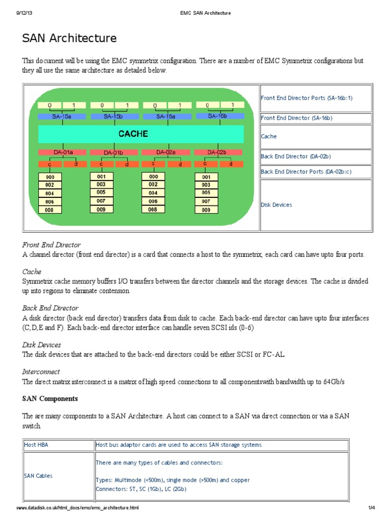 EMC SAN Architecture | PDF | Physical Layer Protocols | Areas Of ...