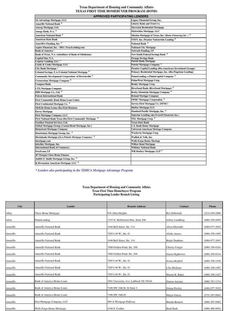 Texas Department of Housing and Community Affairs Texas First Time ...
