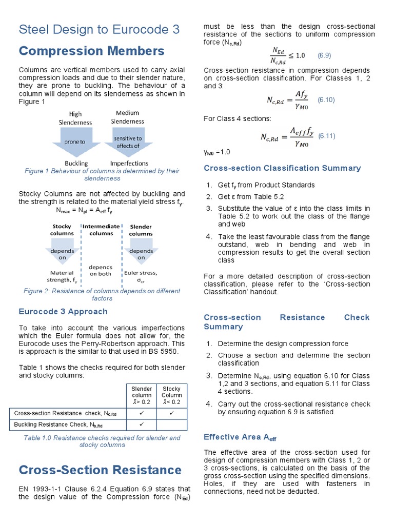 Steel Column Design per Eurocode 3 | PDF