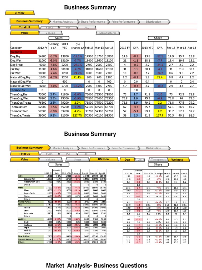 Dashboard | Pricing | Market Analysis
