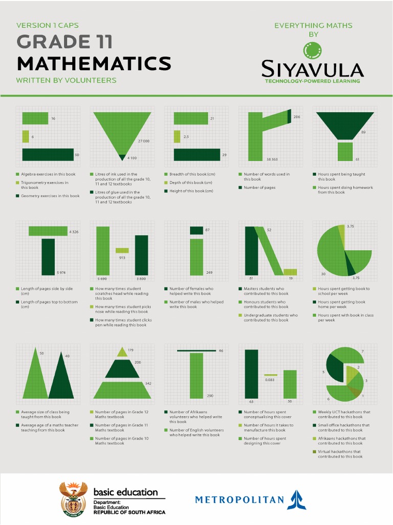 Siyavula Mathematics Grade 11 Open Textbook Quadratic Equation