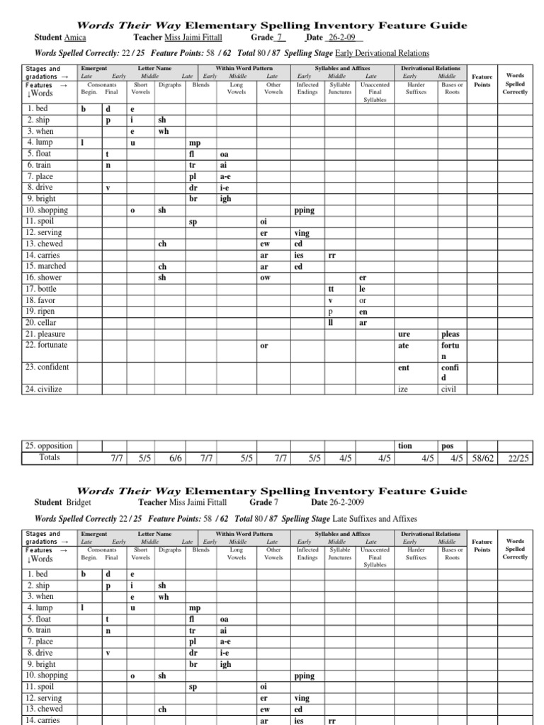 Words Their Way Elementary Spelling Inventory Feature Guide | PDF ...