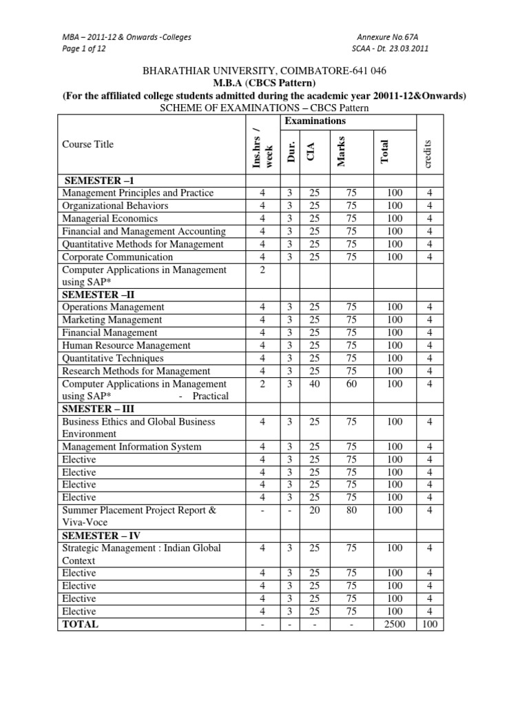 MBA Curriculum | PDF | Insurance | Management Accounting